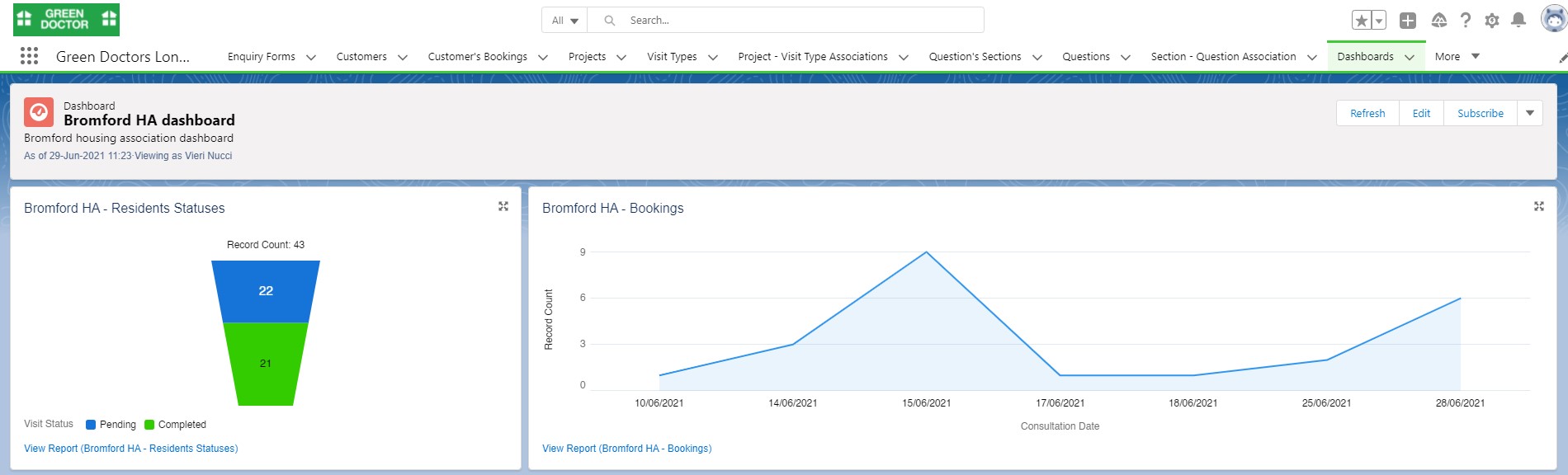 Groundwork GIS | Client View
