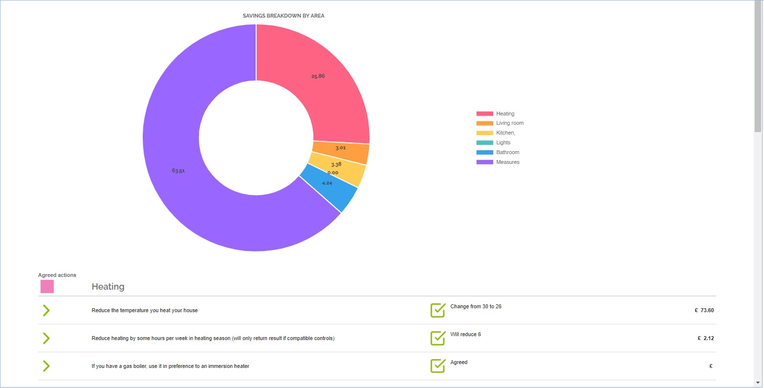 Groundwork GIS | Client View